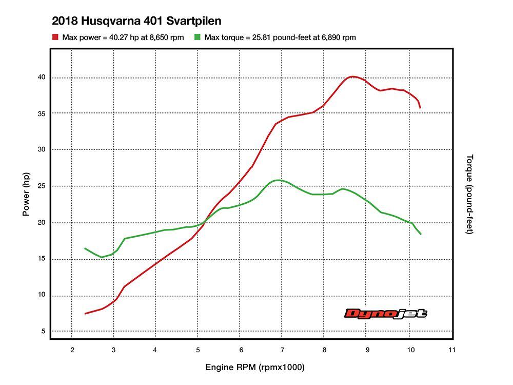 Ninja 300 help : r/motorcycles