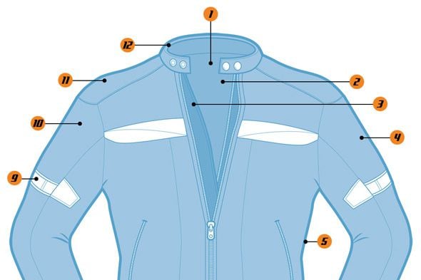 Know Your Motorcycle Jacket's Safety Features | Cycle World