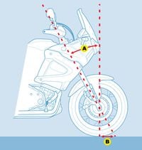 Measuring of motorcycle rake and trail, at what load? | Adventure Rider