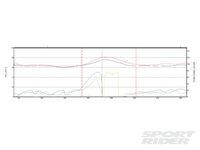 Riding Skills Series: Conquering Chicanes | Cycle World