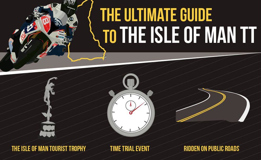 The Ultimate Guide to the Isle of Man TT | Cycle World