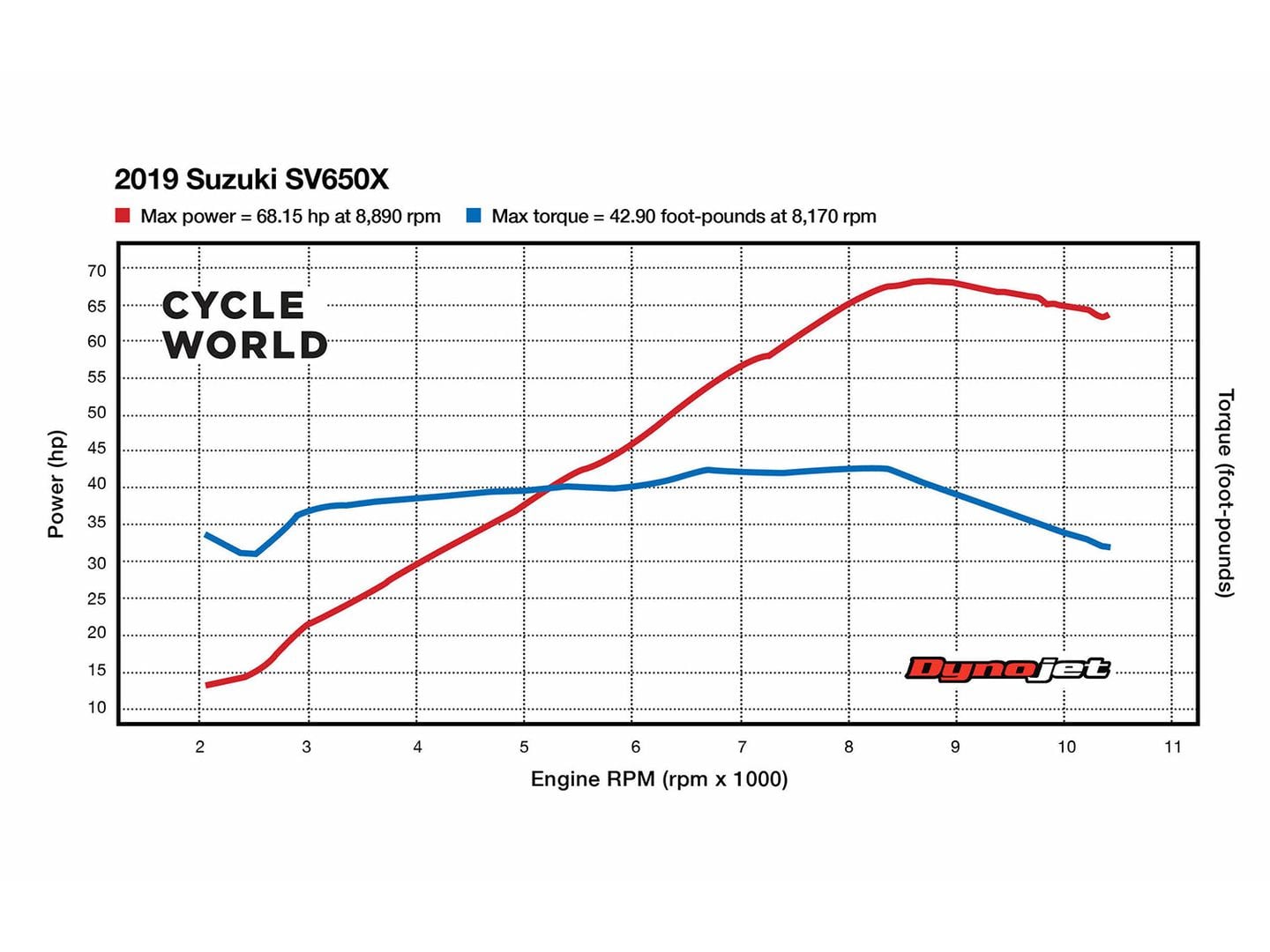 was "new Suzuki "SV"650 on the way", now R6 and track bikes + insults ...