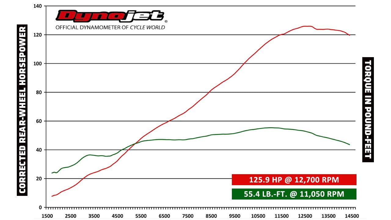maximum input shaft speed of TR 6060 and T56 gearboxes - CorvetteForum ...