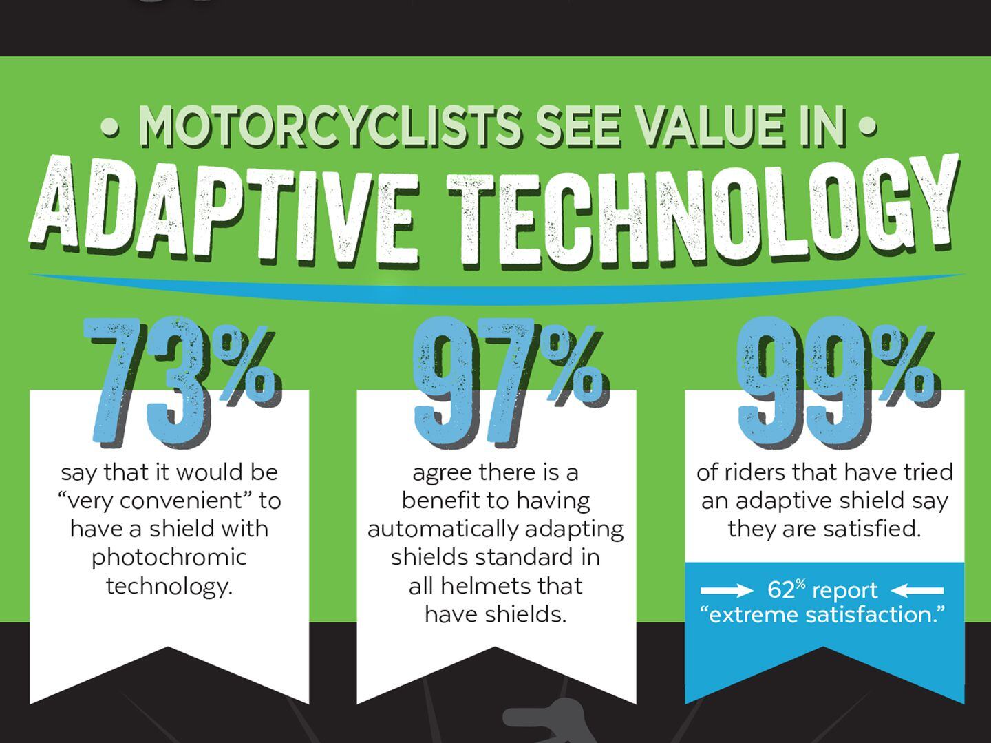 Transitions Adaptive Motorcycle Shield Survey Results | Cycle World