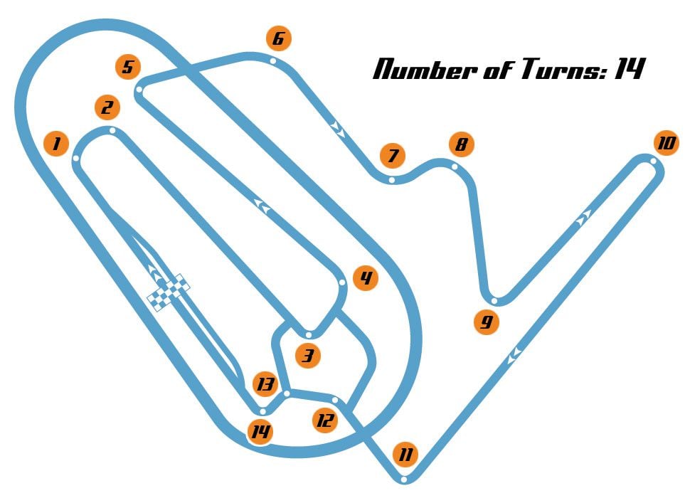 Twin Ring Motegi Circuit Road Race Map and Fast Facts | Cycle World