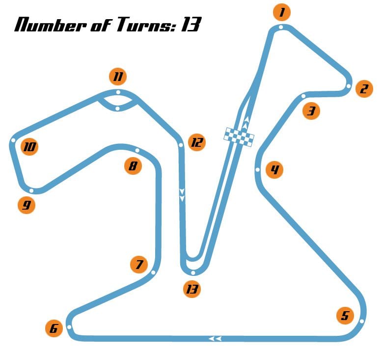 THE INSIDE LINE: Circuito de Jerez | Cycle World