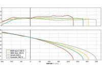 ABS Comparison Test | Cycle World