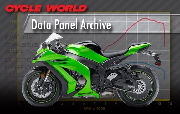Full Cycle World Data Panel Downloads Available for Free on our Road ...