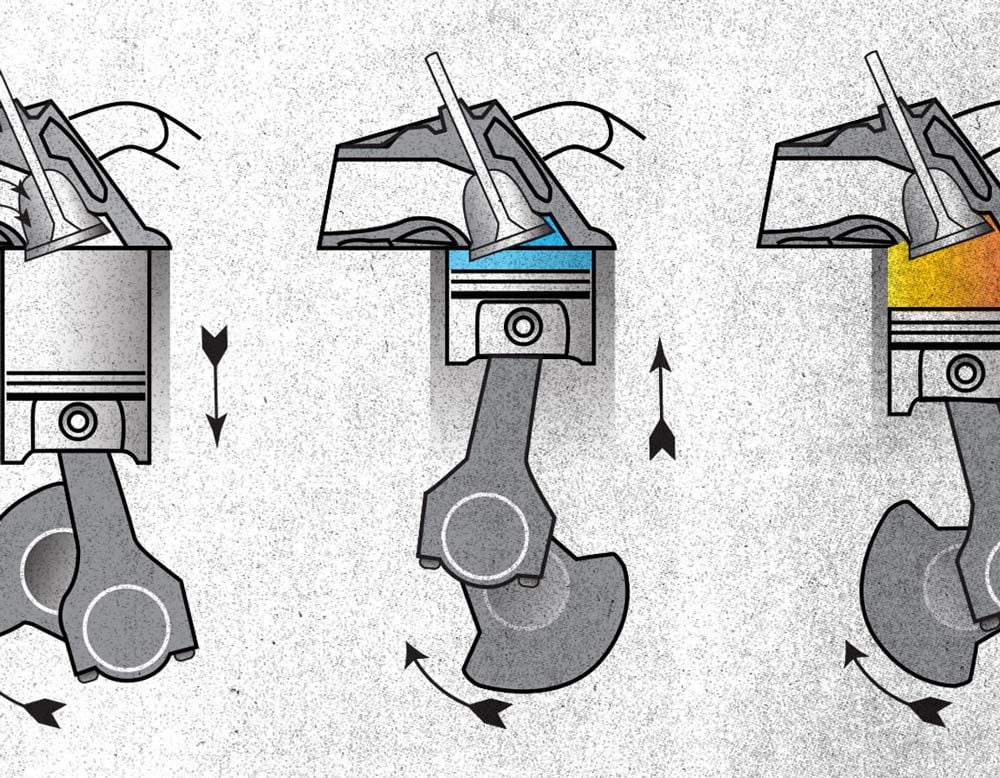 What Is The Four-Stroke Piston-Engine Cycle? | Cycle World