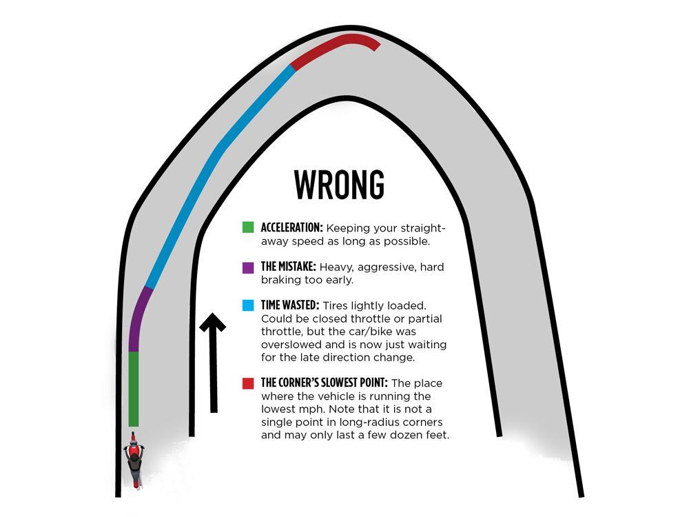 There Is No Silver Bullet For Motorcycle Riding Technique | Cycle World