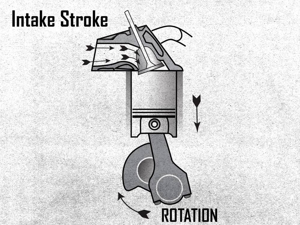 The Four-Stroke Intake Stroke | Cycle World