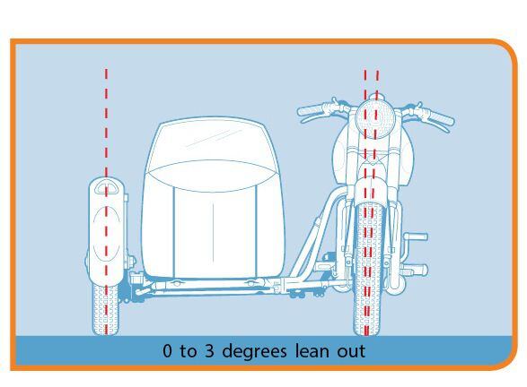 How to Align Your Motorcycle Sidecar the Right Way | Cycle World