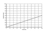 Technicalities: Spring Rate and Preload | Cycle World