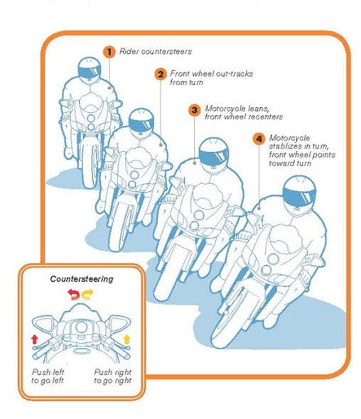 How to Countersteer on a Motorcycle Correctly | Cycle World