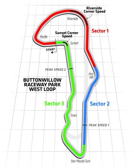 Buttonwillow Raceway Map